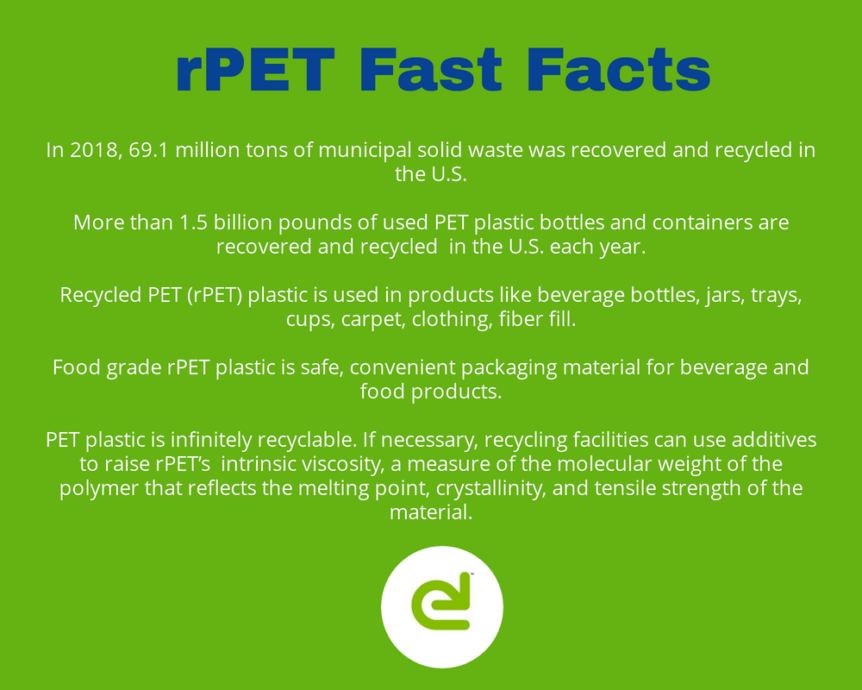 What Is rPET and Why Its Use Protects the Environment - Evergreen
